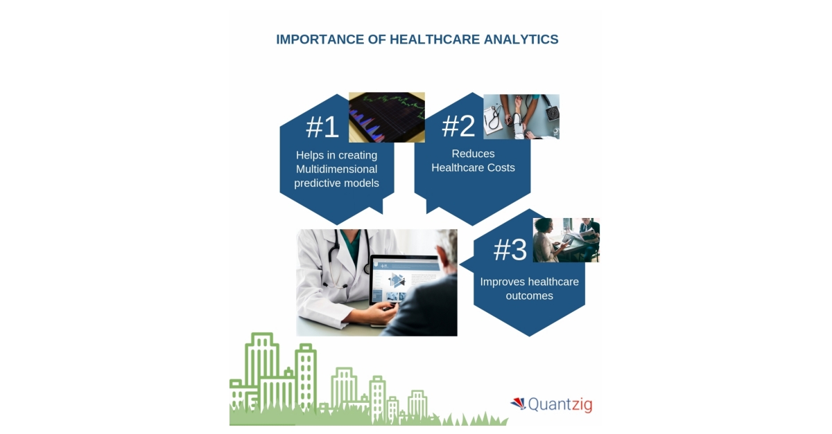 Healthcare Analytics is Paving Its Way Into the Future of Healthcare ...