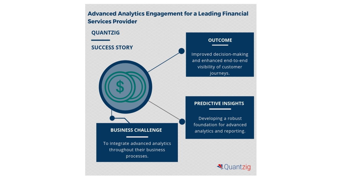 Quantzig’s Success Story Reveals How Advanced Analytics is Transforming ...