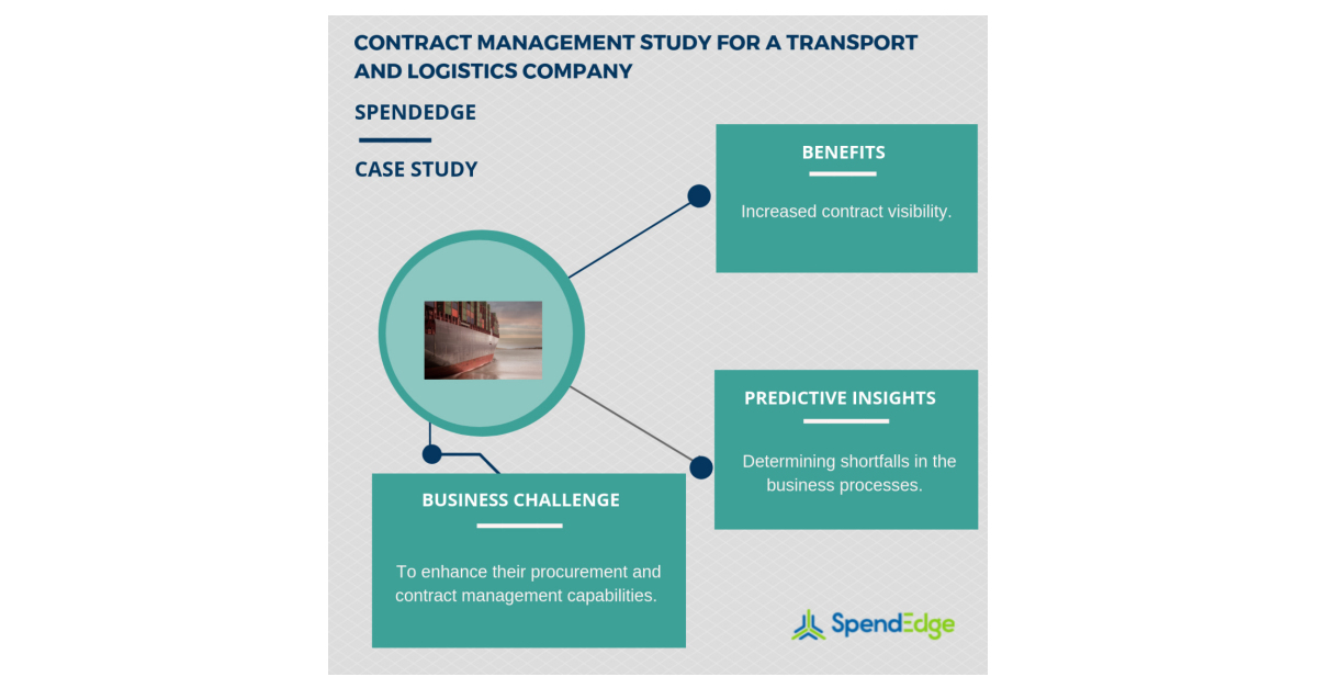 Know How Improving Contract Management Capabilities Can Help Transport ...