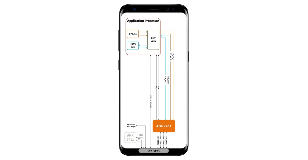 Analogix Introduces ANX7451 – Second Generation 10G USB-C Re-timer for ...
