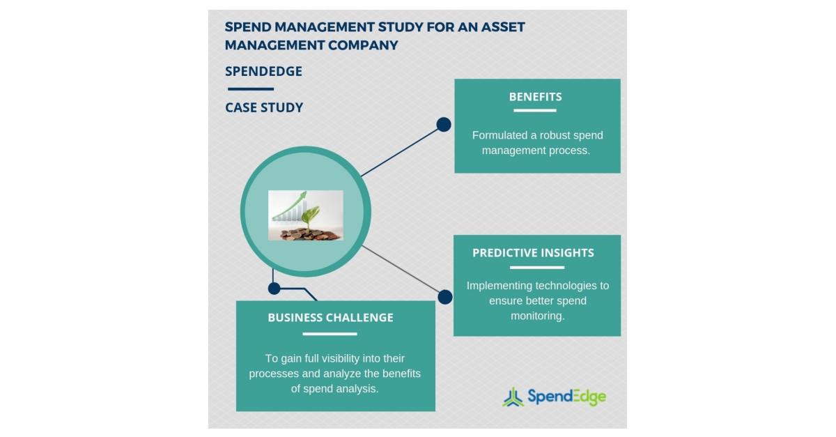 Leveraging Spend Analysis Solutions Can Help Companies to Reduce ...