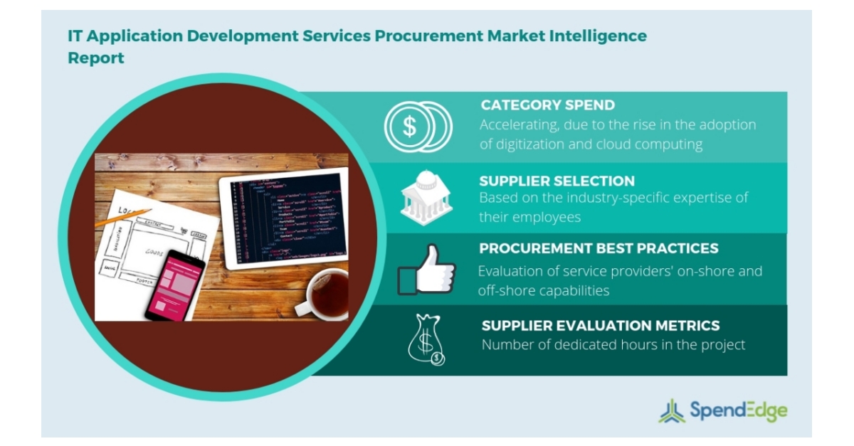 IT Application Development Services: Market Intelligence, Sourcing and ...