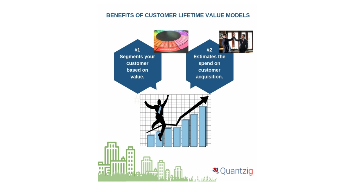 Improve Your Patient Experience With Customer Lifetime Value Models ...