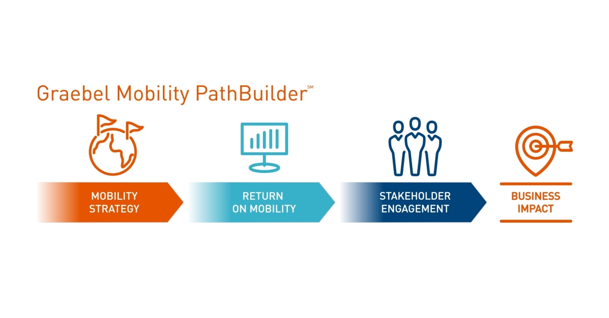 Graebel Companies, Inc. Launches Mobility PathBuilder Program | Business Wire