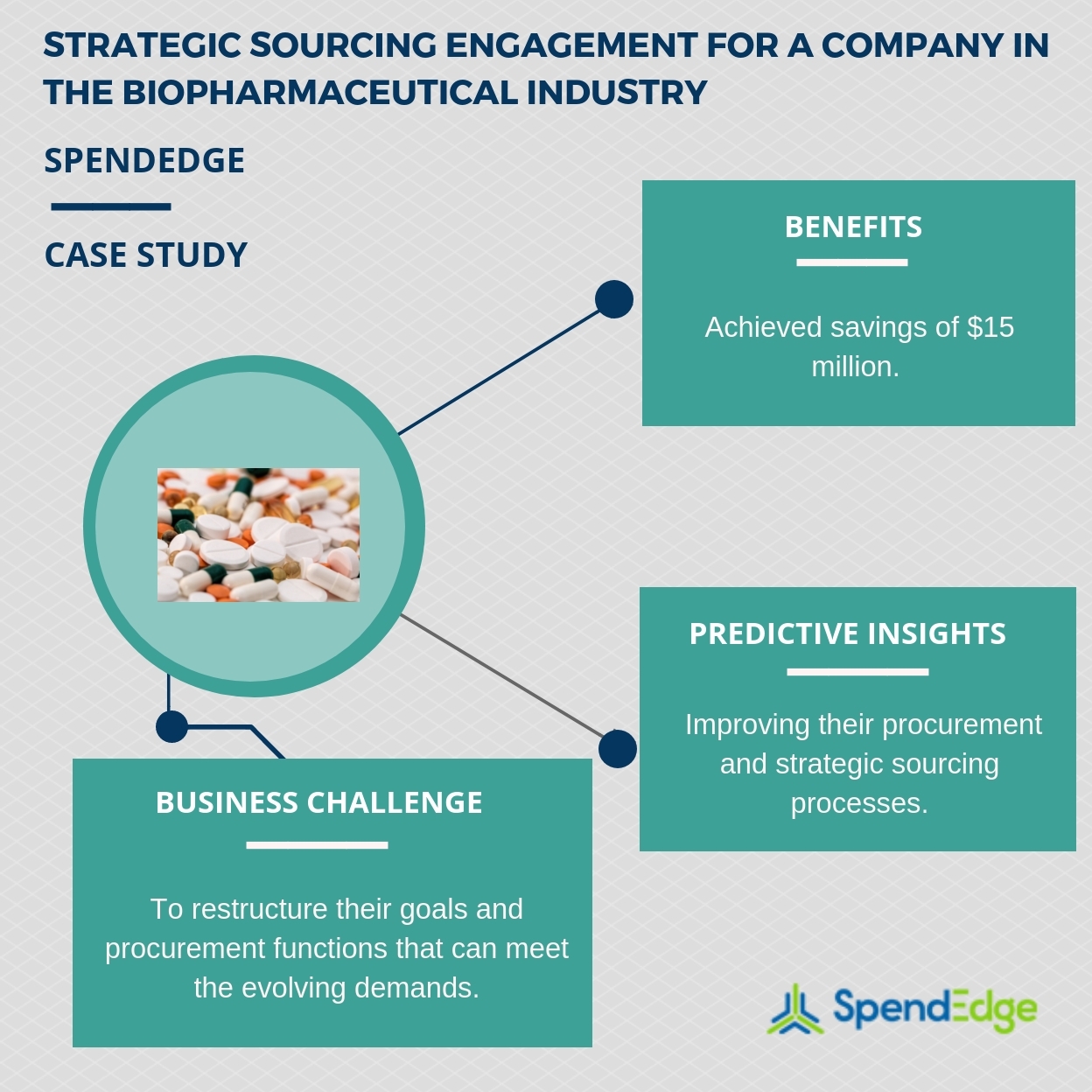 Want to Know How Strategic Sourcing Can Empower Companies to Achieve ...
