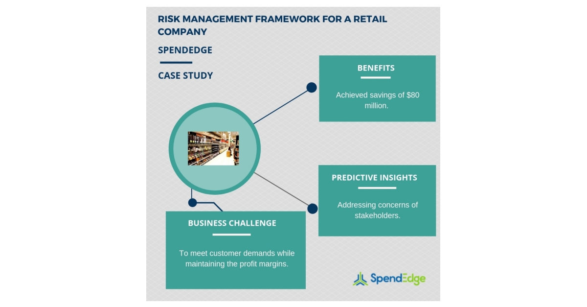 How Developing a Risk Management Framework Enabled a Retail Company to ...