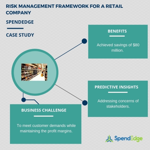 How Developing a Risk Management Framework Enabled a Retail Company to ...