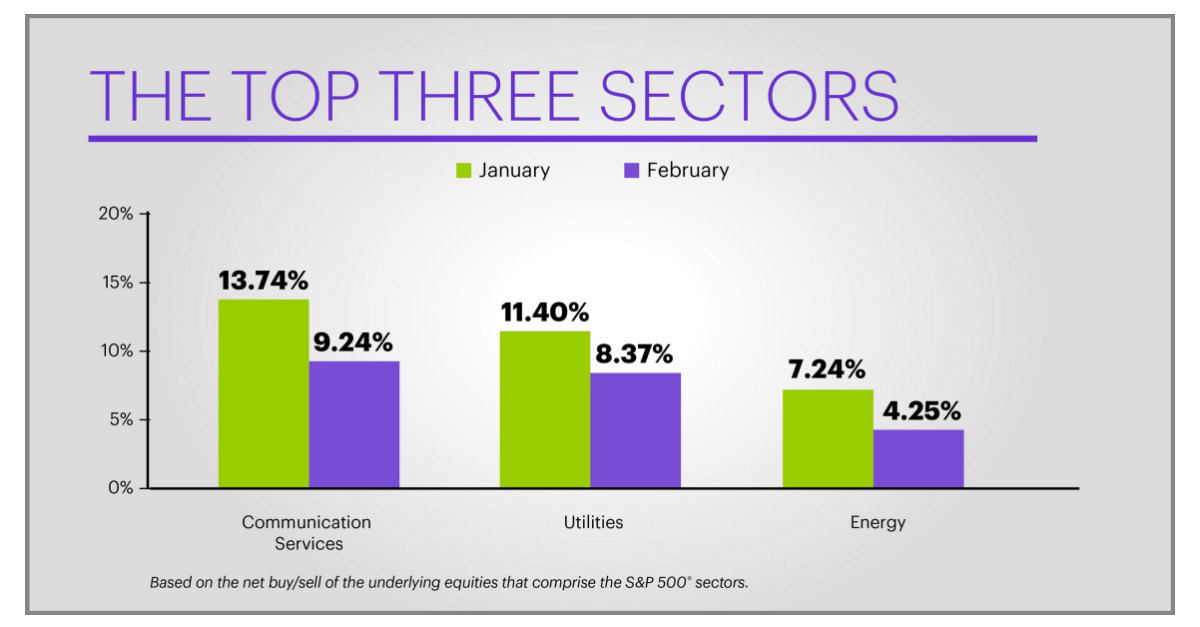 E*TRADE Releases Monthly Sector Rotation Study | Business Wire
