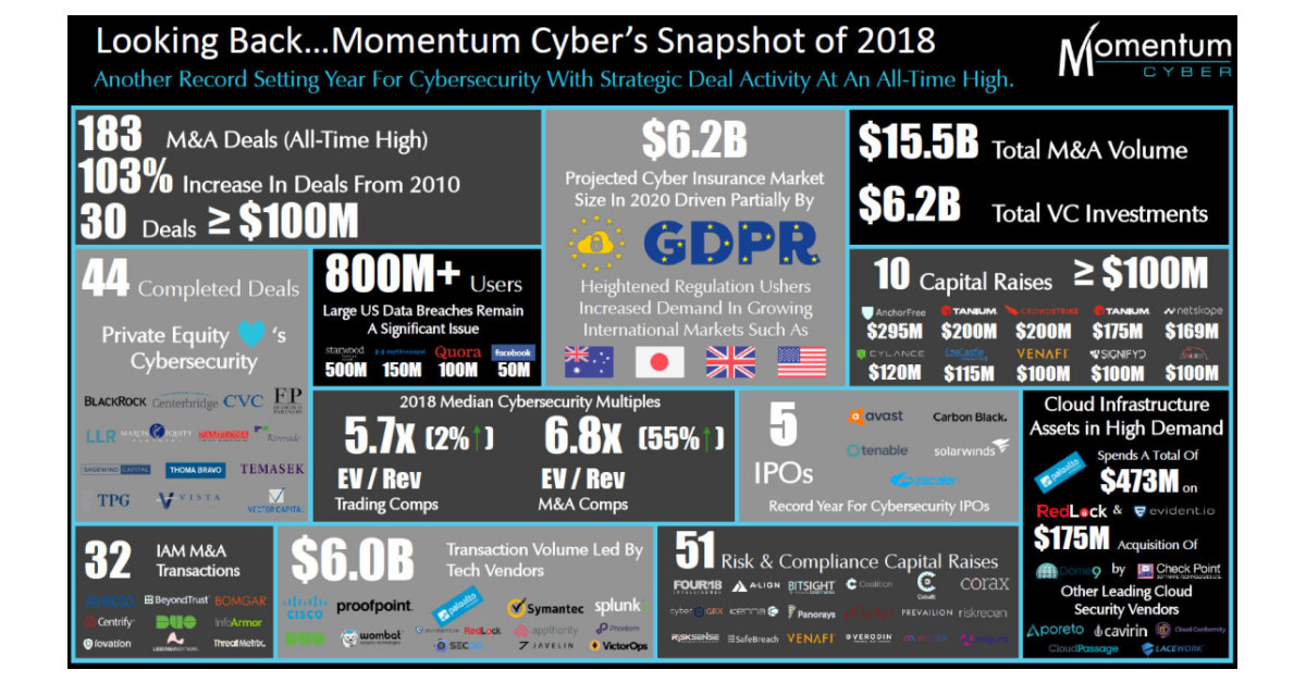 Kicking Off the RSA Conference, Momentum Cyber Identifies 6 Key ...