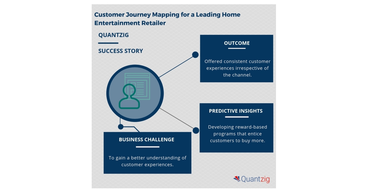 Learn How Customer Journey Mapping Can Help You Create Great Customer ...