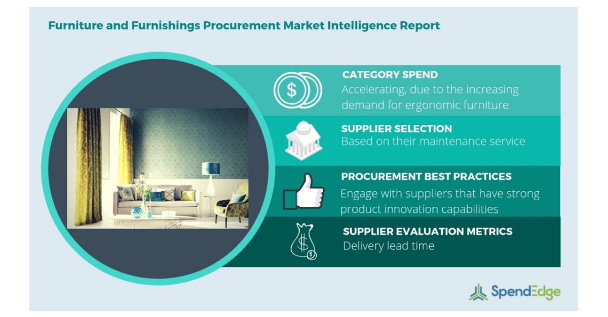 Furniture and Furnishings: Market Intelligence, Sourcing and ...