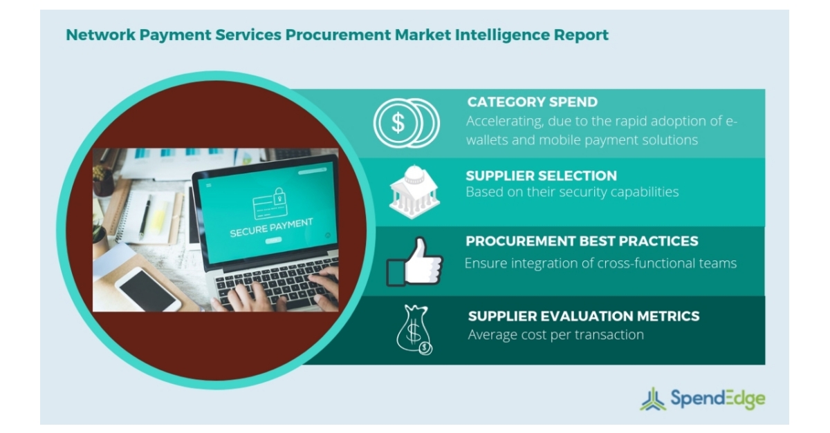 Network Payment Services: Market Intelligence, Sourcing and Procurement ...