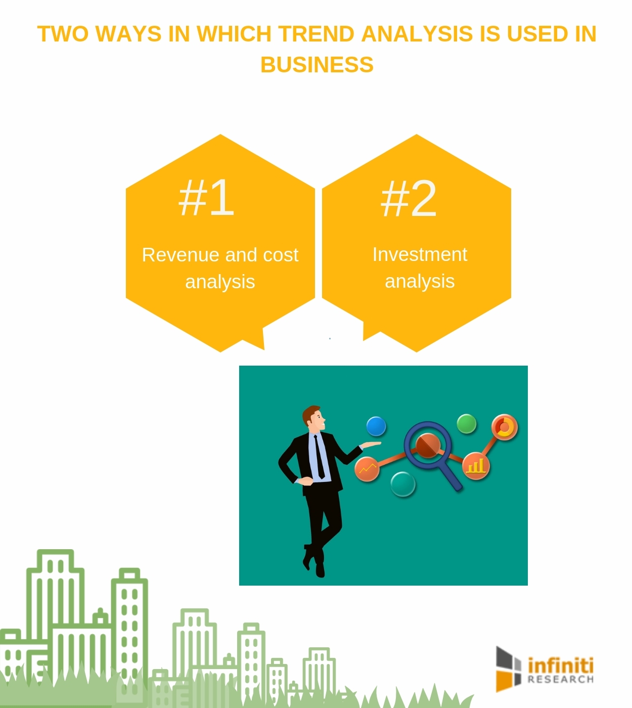 Using Trend Analysis for Strategic Business Planning: Infiniti Research ...