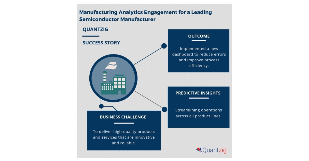 Manufacturing analytics can help eliminate bottlenecks to drive ...