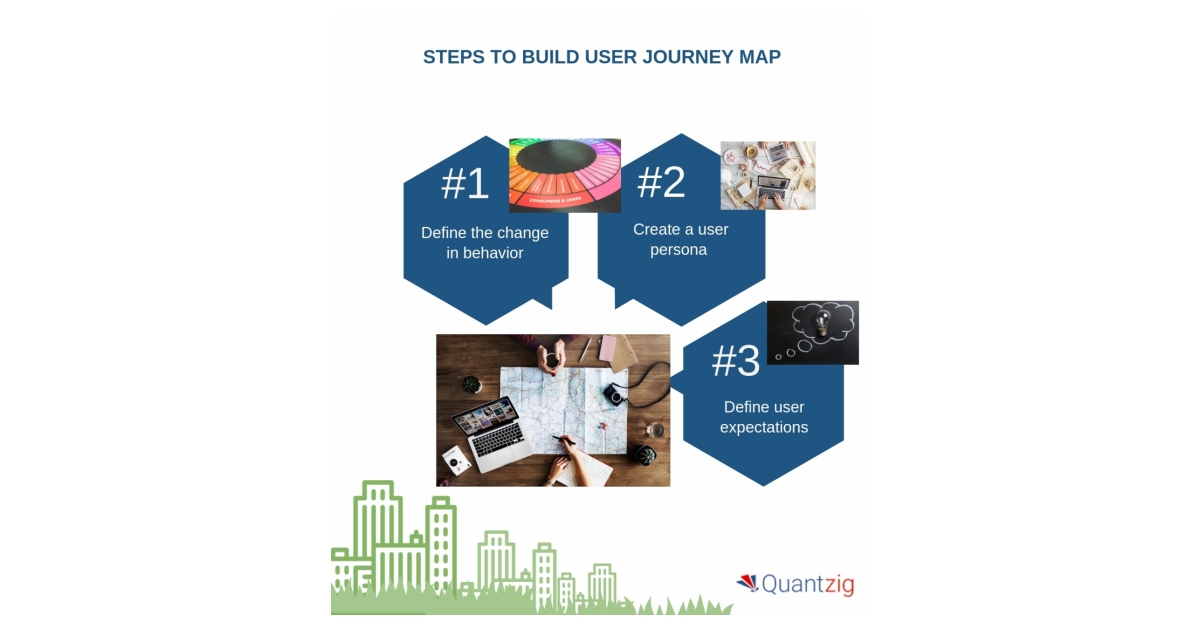 Enhancing User Experience and Improving ROI With the Help of User ...