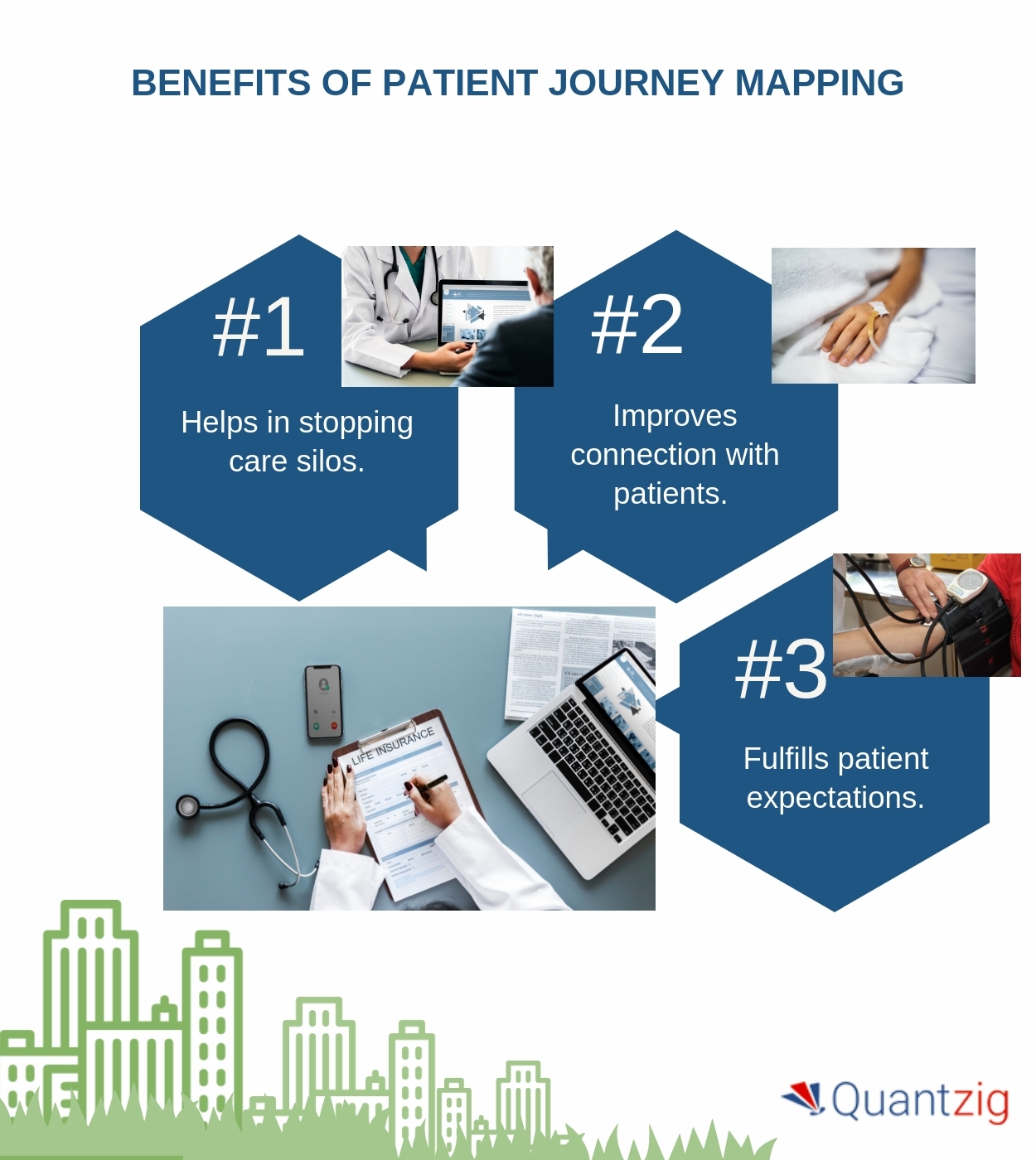 Transforming Patient Care with the Help of Patient Journey Mapping ...