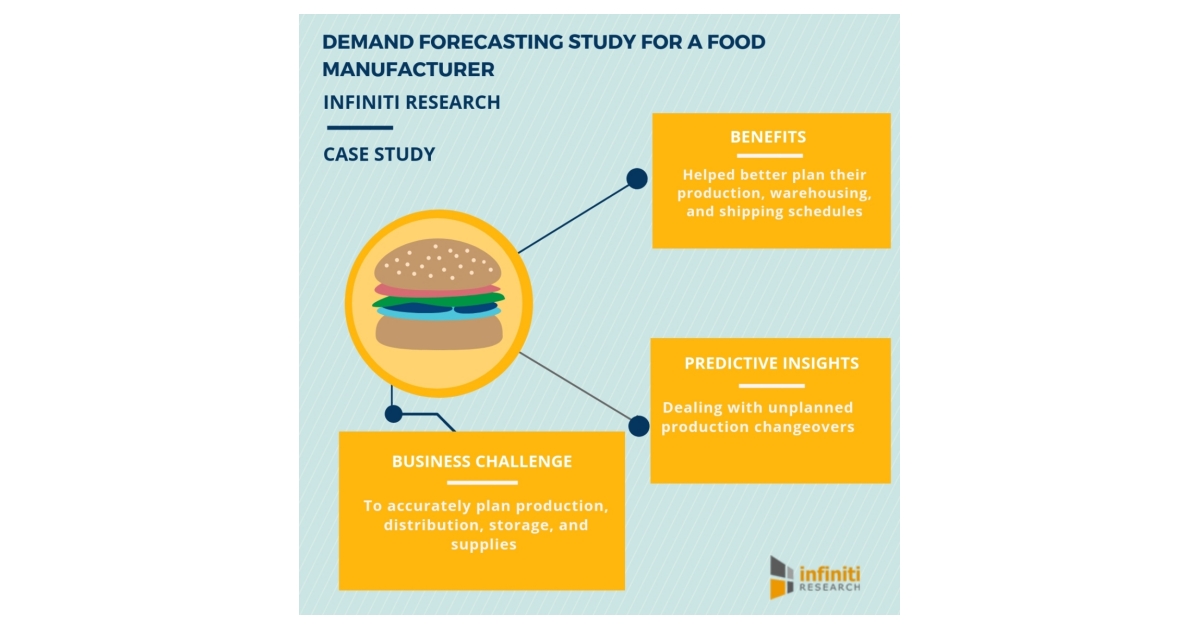 Enhancing Demand Chain Visibility for a Food Manufacturer with the Help ...