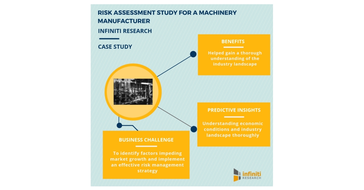 Assessing Potential Market Risks for a Machinery Manufacturer With the ...
