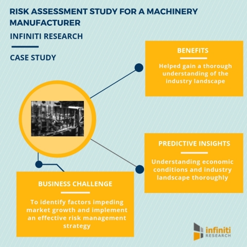 Assessing Potential Market Risks for a Machinery Manufacturer With the ...