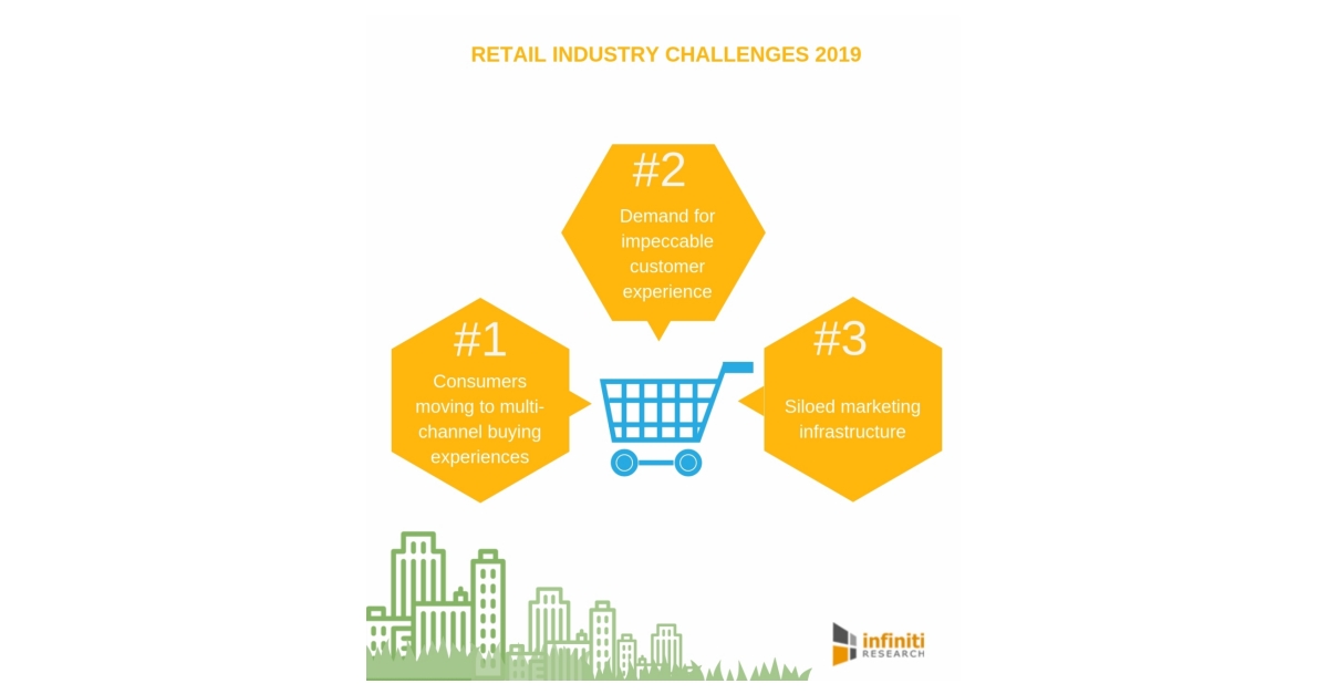 What Are the Biggest Retail Industry Challenges in 2019? Infiniti ...