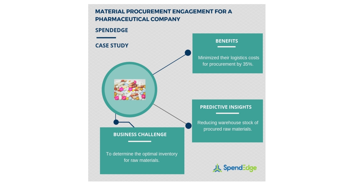 Material Procurement: Minimizing Logistics Costs for Procurement by ...