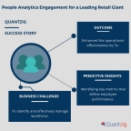 Leveraging People Analytics to Drive Business Excellence in the Retail ...
