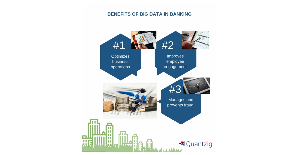 Unraveling the Benefits of Big Data in Banking | Quantzig’s New Article ...