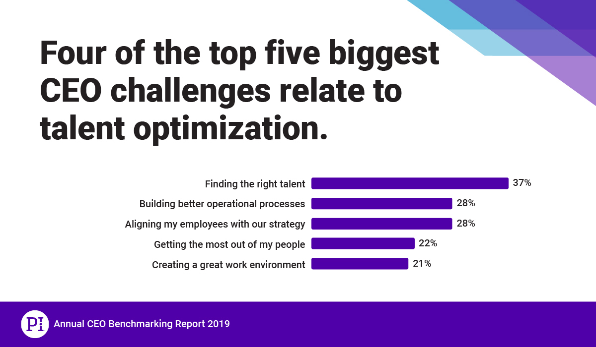 A CEO’s #1 Challenge Today is Finding the Right Talent, According to ...