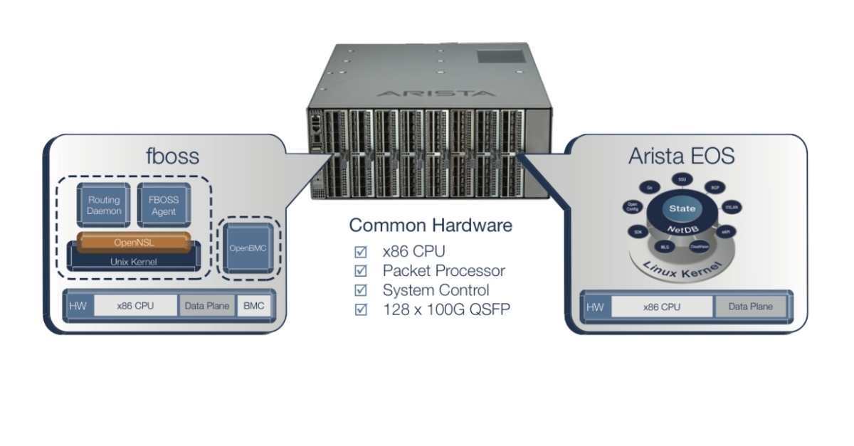 Arista Introduces Open Cloud-Scale Platform | Business Wire