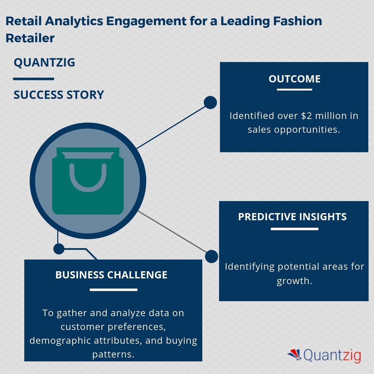 A Leading Fashion Retail Brand Identifies $2.1 M in Sales Opportunity ...