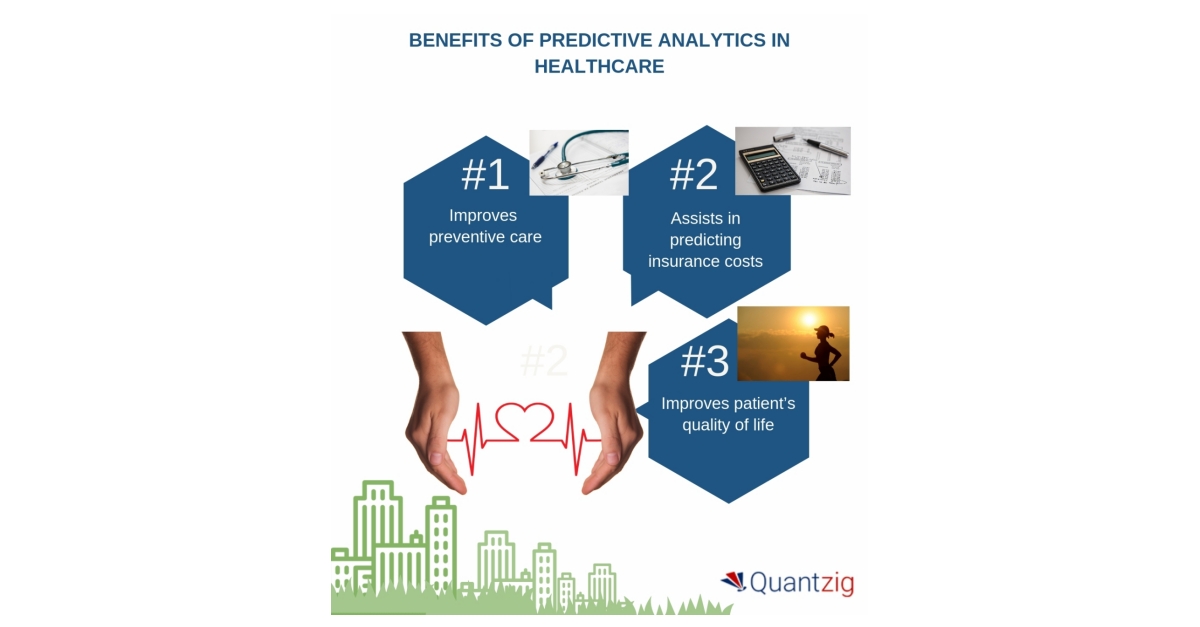 Exploring the New Pathway to Enhanced Patient Care with Predictive ...