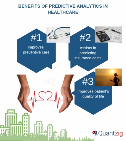 Exploring the New Pathway to Enhanced Patient Care with Predictive ...