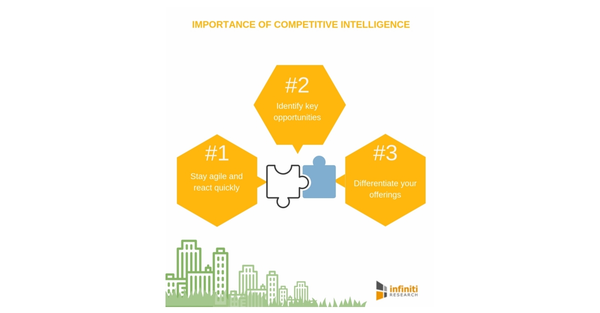 Leveraging Competitive Intelligence Holds the Key to Success in the ...