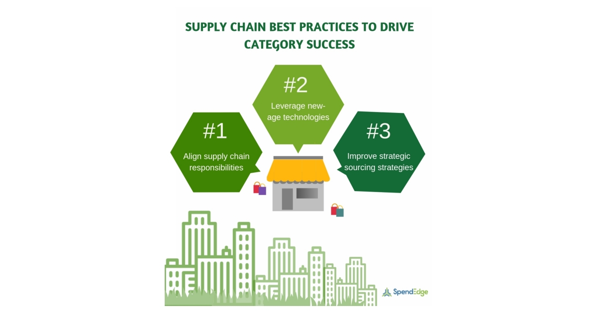 6 Supply Chain Best Practices to Drive Category Success – SpendEdge’s ...