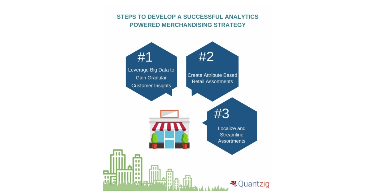 Merchandising Analytics is Turning out to Be the New Non-Negotiable for ...