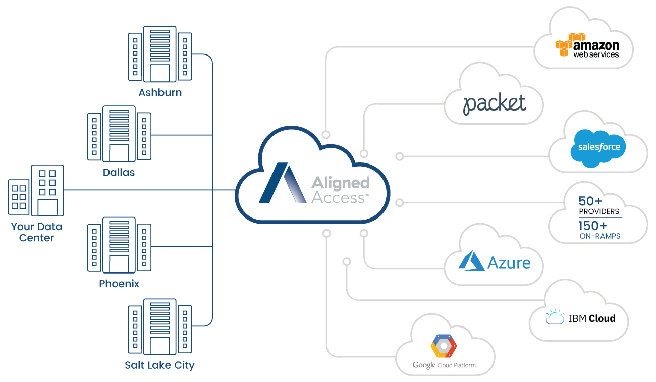 Aligned Energy Launches Aligned Access™, Its Software-defined ...