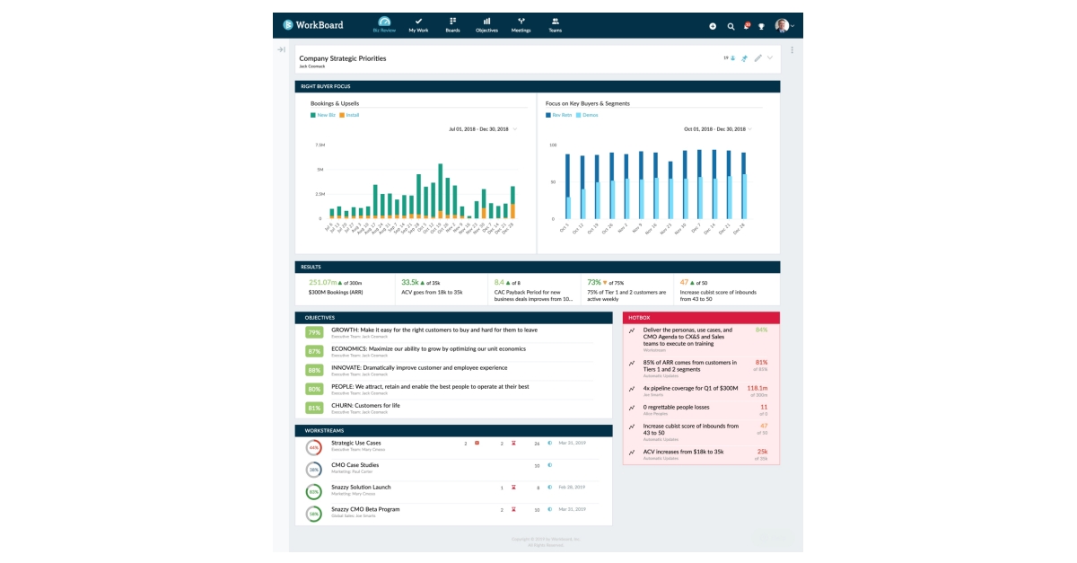 WorkBoard Raises $23 Million to Help Businesses Align, Measure and ...