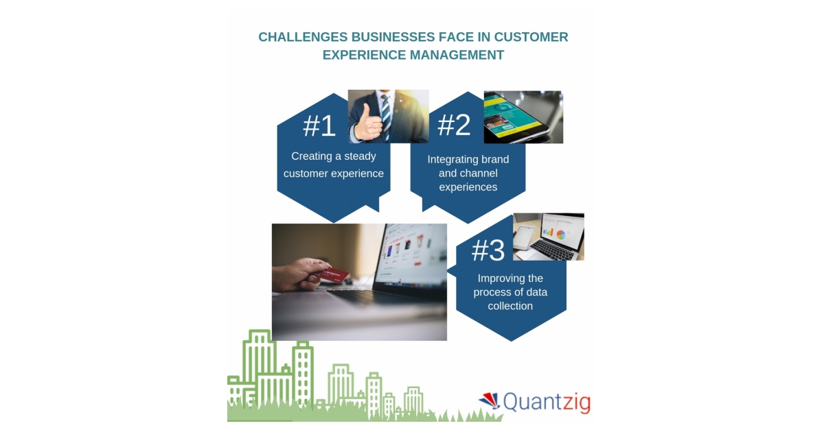 Customer Experience Management is Crucial from a Business Perspective ...