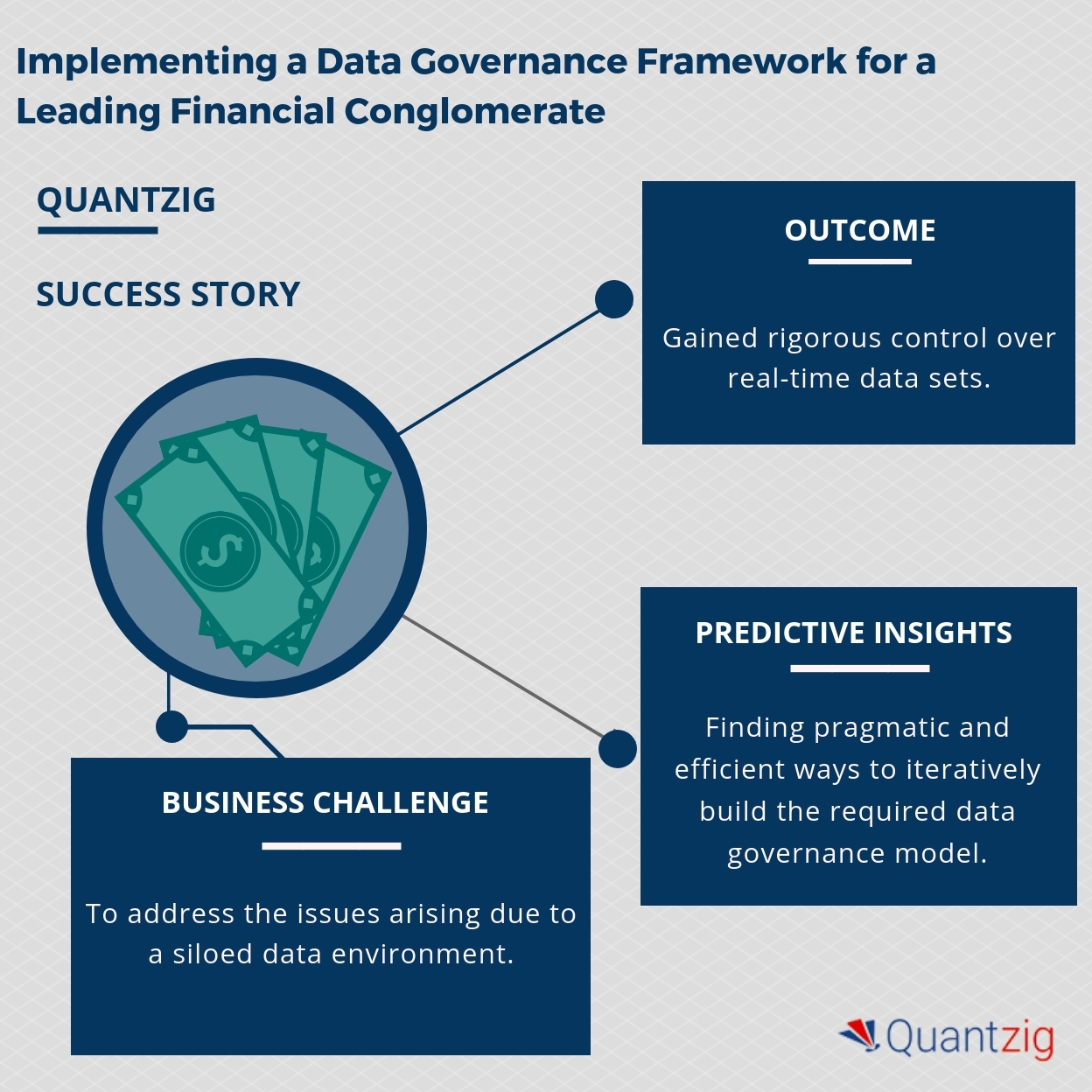 How Important is Data Governance from a Business Perspective? Quantzig’s Recent Success Story ...