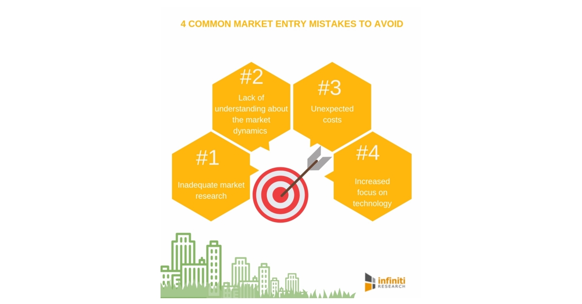 Identifying Common Mistakes in a Foreign Market Entry: Infiniti ...