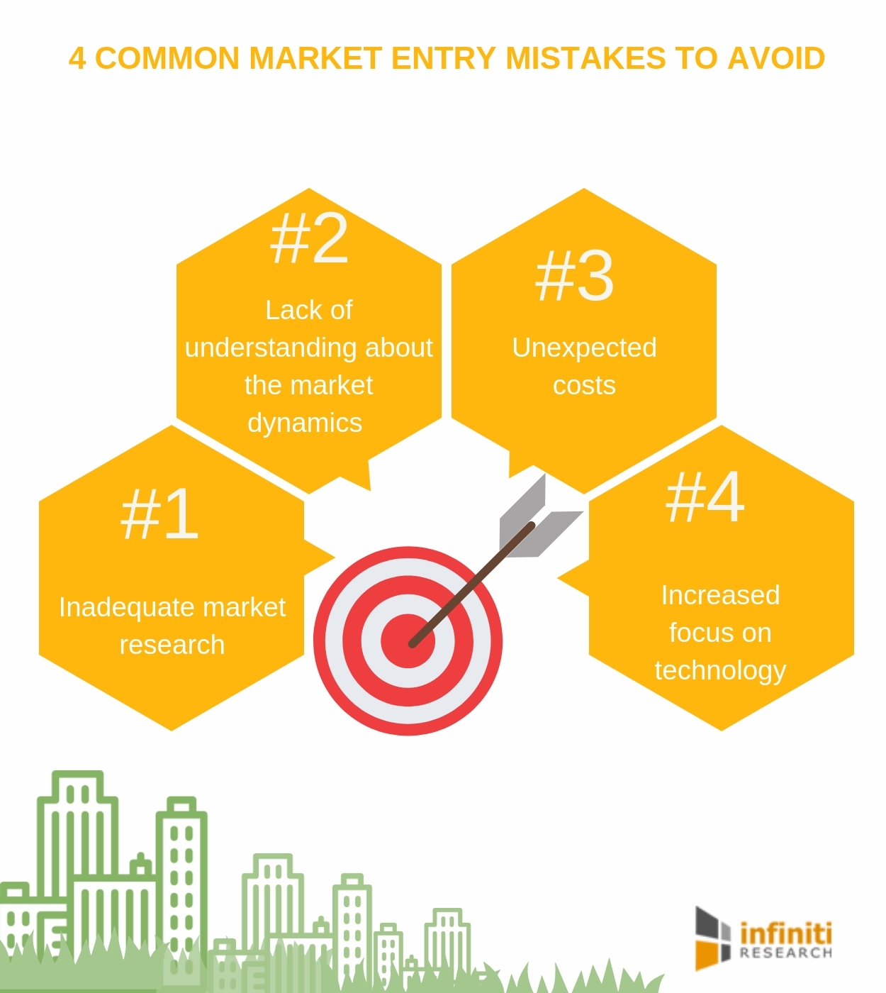 Identifying Common Mistakes in a Foreign Market Entry: Infiniti ...