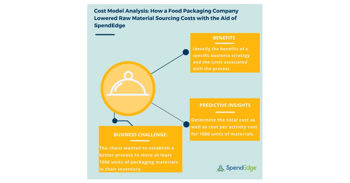 Cost Model Analysis: How a Food Packaging Company Lowered Raw Material ...
