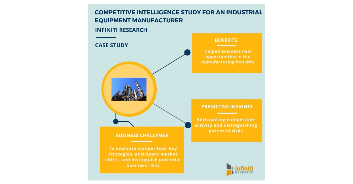 Understanding the Competitive Landscape and Forecasting Competitors ...
