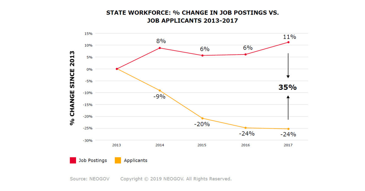 State Government Leaders Face Big Challenges in the Public-Sector ...