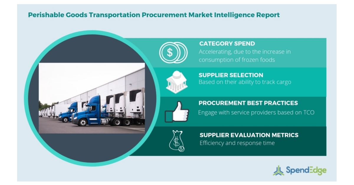 Perishable Goods Transportation: Market Intelligence, Procurement ...
