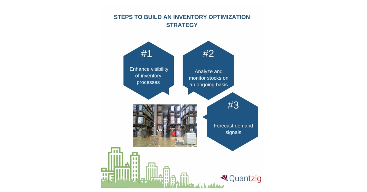 A Blueprint to Driving Profitability With Inventory Optimization ...