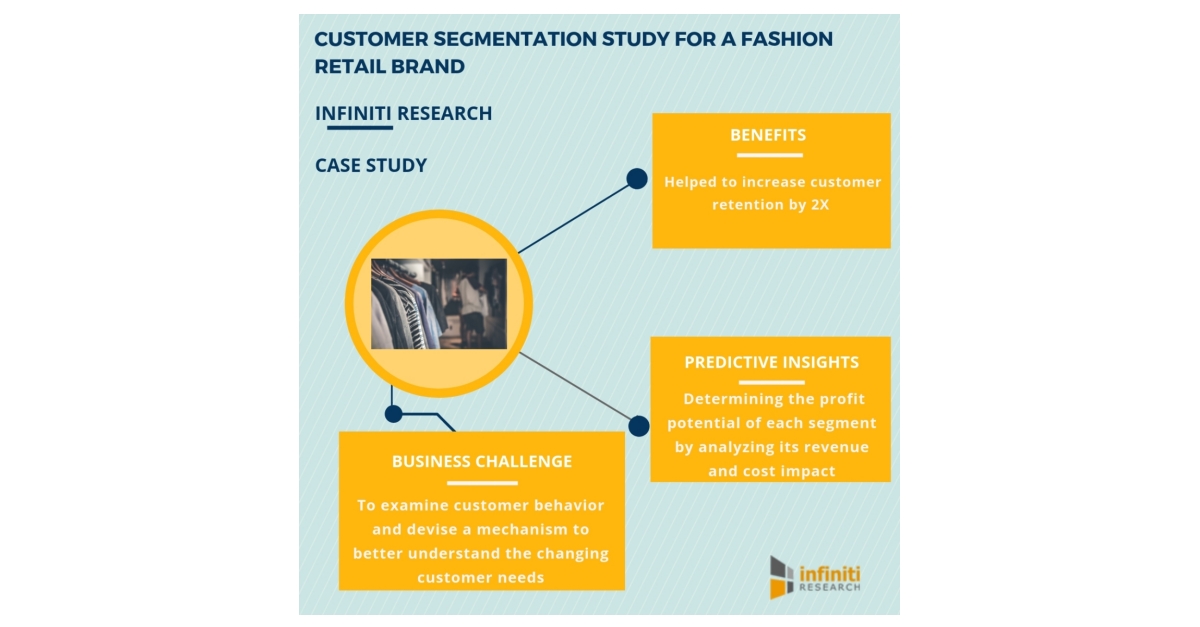 Achieving 2X Rise in Customer Retention Rate for a Fashion Retail Brand ...