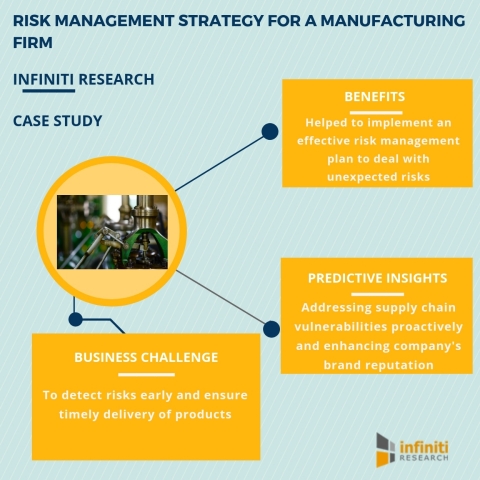 Enhancing Sales Rate by 13% for a Manufacturing Company | Infiniti ...