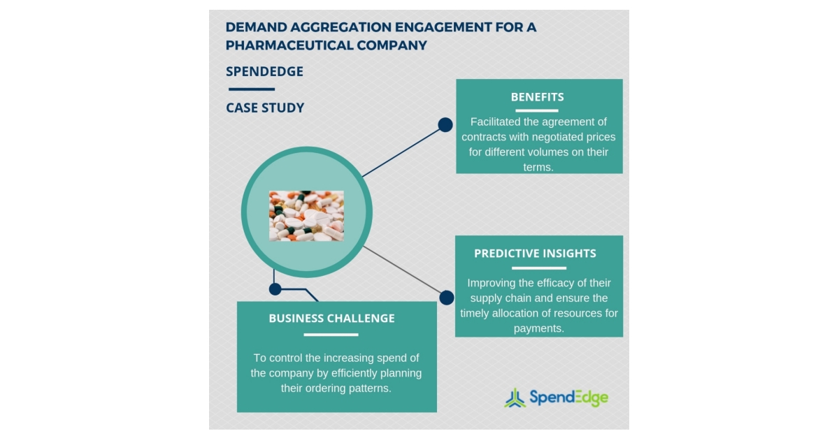 Want to Know How SpendEdge’s Demand Aggregation Solution Helped a ...