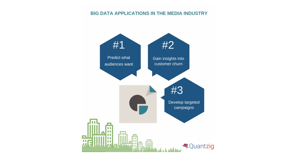 Reasons Why Big Data Analytics is Bringing about Groundbreaking Results ...